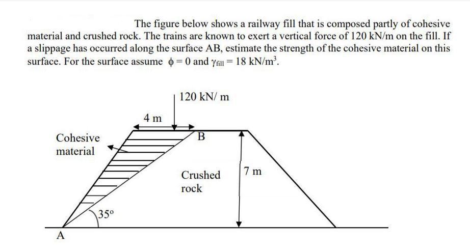 Solved The figure below shows a railway fill that is | Chegg.com