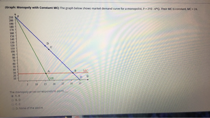 Solved (Graph: Monopoly with Constant MC) The graph below | Chegg.com