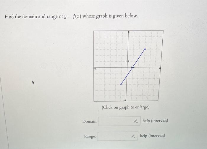 Solved Find the domain and range of y=f(x) whose graph is | Chegg.com