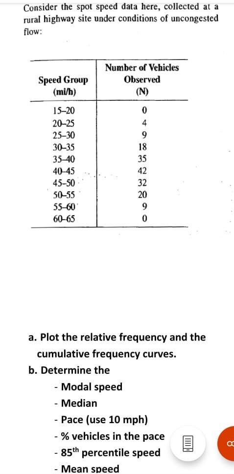 Solved Consider the spot speed data here, collected at a | Chegg.com