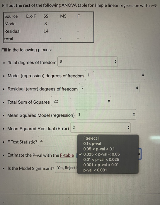 Solved Fill out the rest of the following ANOVA table for | Chegg.com