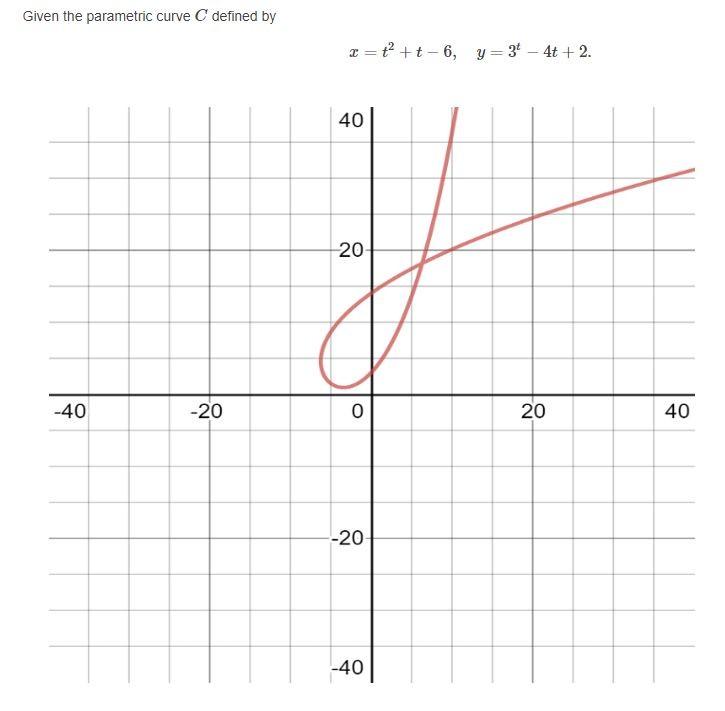 Solved Given the parametric curve C defined by m=t+t -6, y=3 | Chegg.com