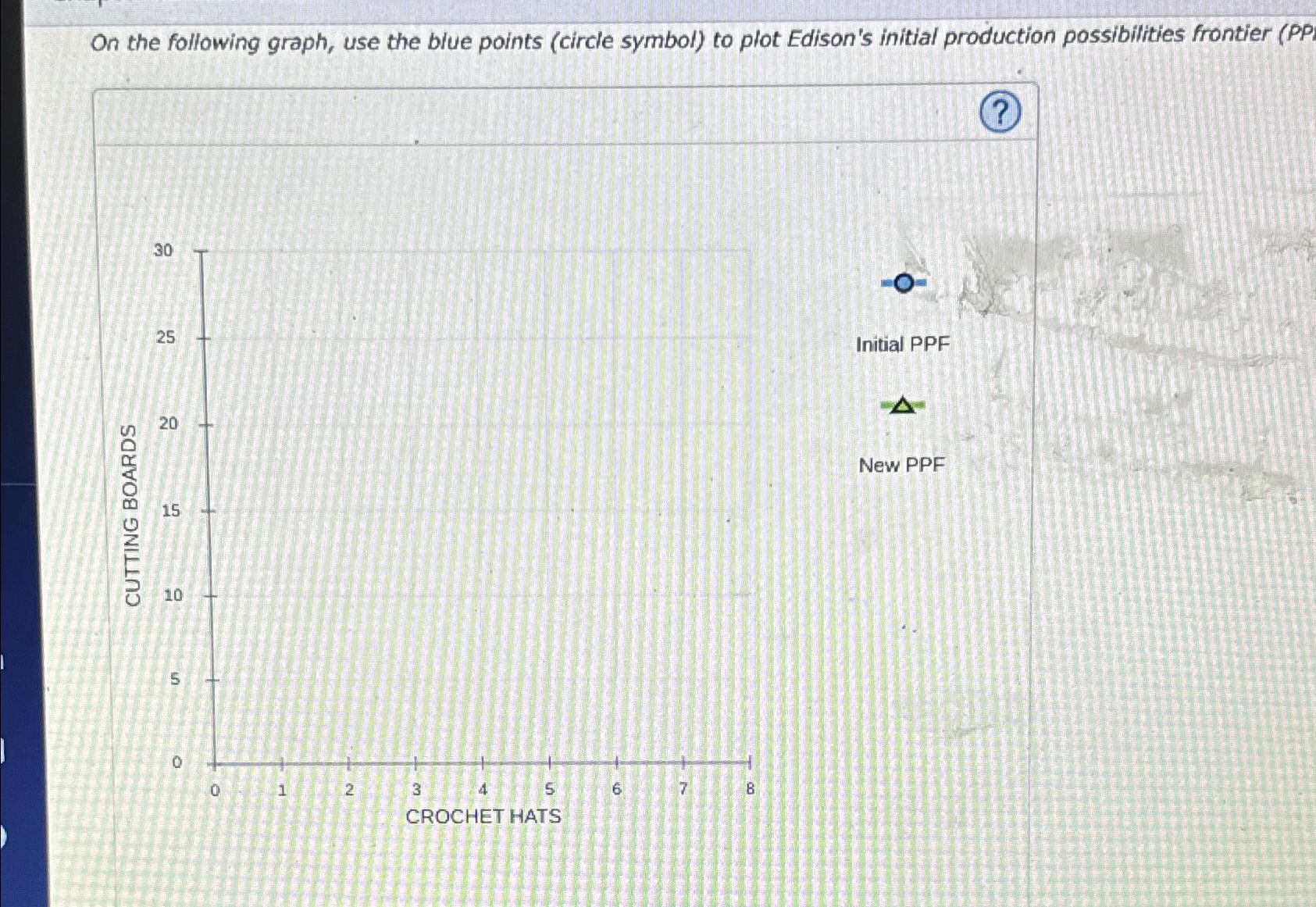 Solved On the following graph, use the blue points (circle | Chegg.com
