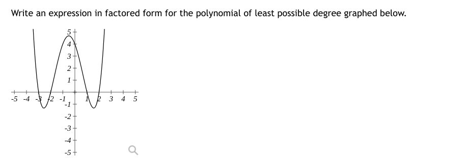 Solved Write an expression in factored form for the | Chegg.com