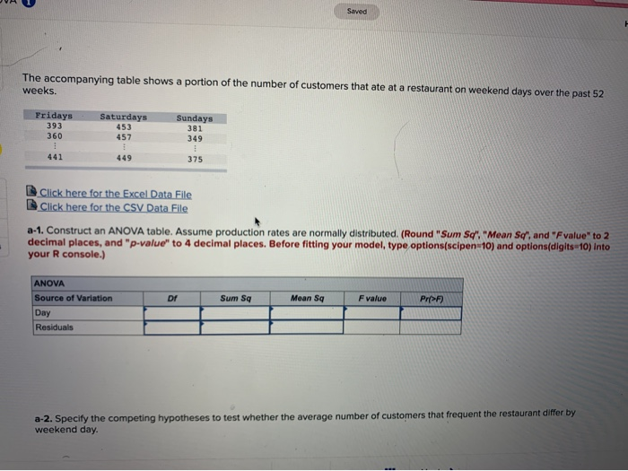 Saved The accompanying table shows a portion of the | Chegg.com