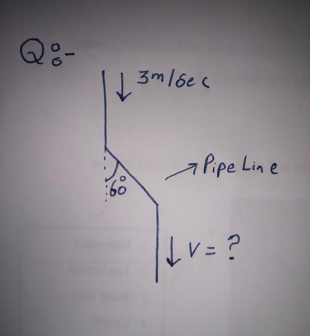 Solved Q00− ↓3 m/sec | Chegg.com