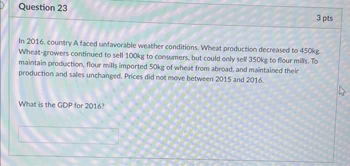 Solved Question 23 3 pts In 2016, country Afaced unfavorable | Chegg.com