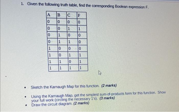 Solved 1. Given the following truth table, find the | Chegg.com