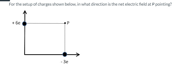 Solved For the setup of charges shown below, in what | Chegg.com