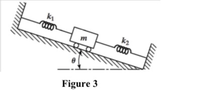 Solved Find the natural frequency of vibration of a | Chegg.com