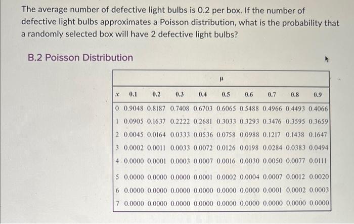 Solved The average number of defective light bulbs is 0.2 | Chegg.com