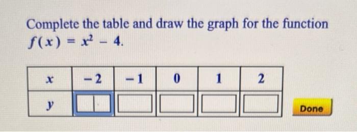 Solved Complete the table and draw the graph for the | Chegg.com