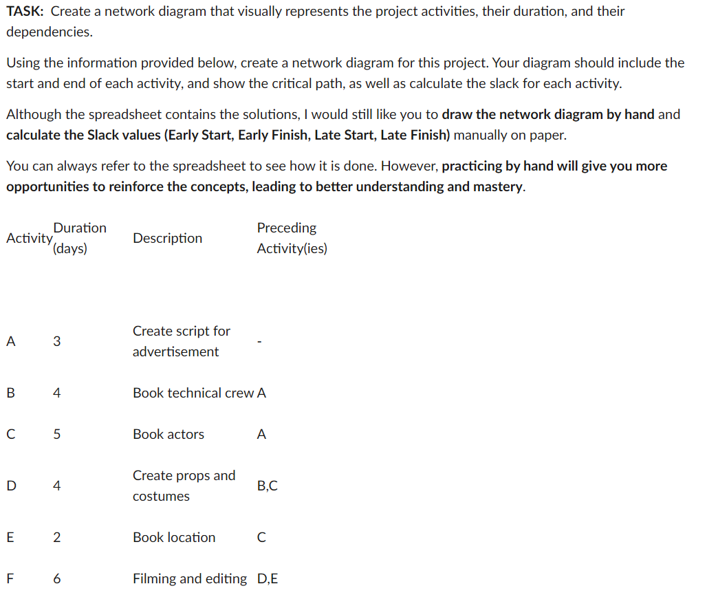 Solved TASK: Create a network diagram that visually | Chegg.com
