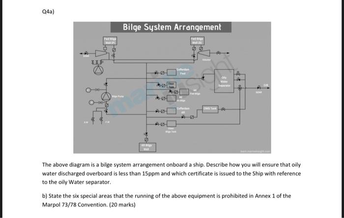 Solved Q4a) Bilge System Arrangement We wa HOOD The above | Chegg.com