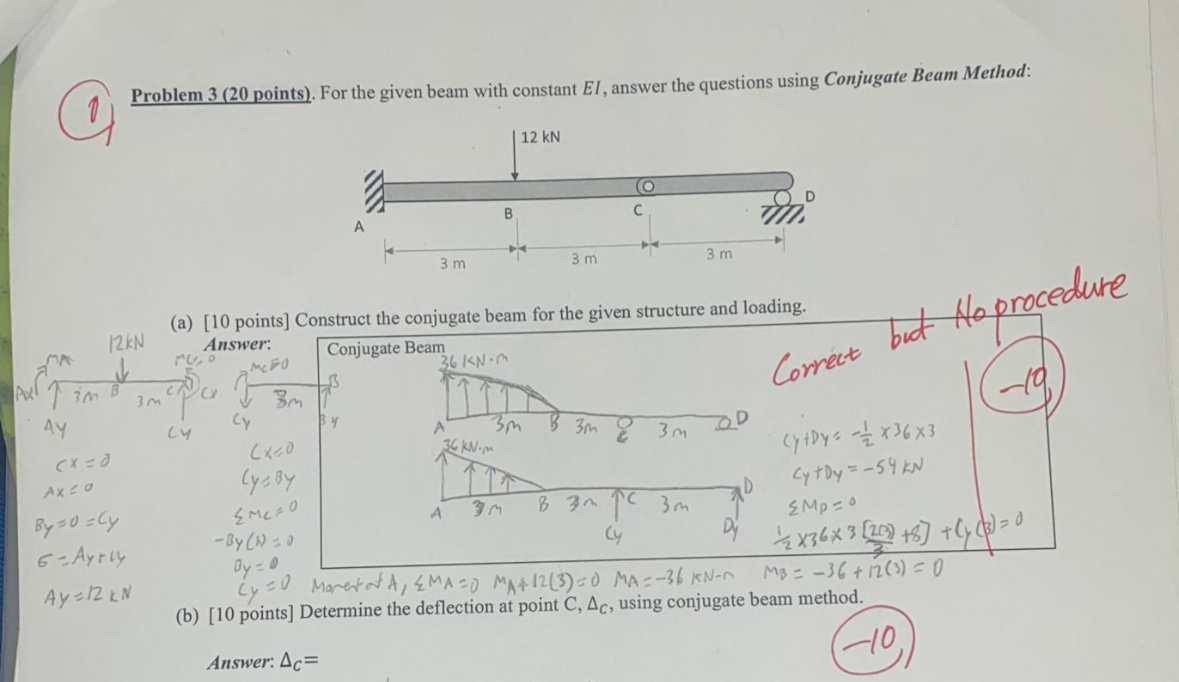 Solved (1) ﻿Problem 3 (20 ﻿points). ﻿For the given beam with | Chegg.com