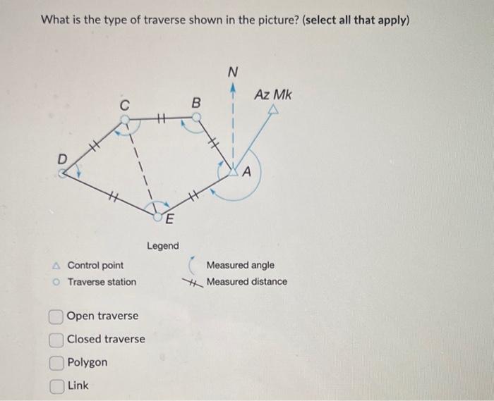 Solved What is the type of traverse shown in the picture? | Chegg.com