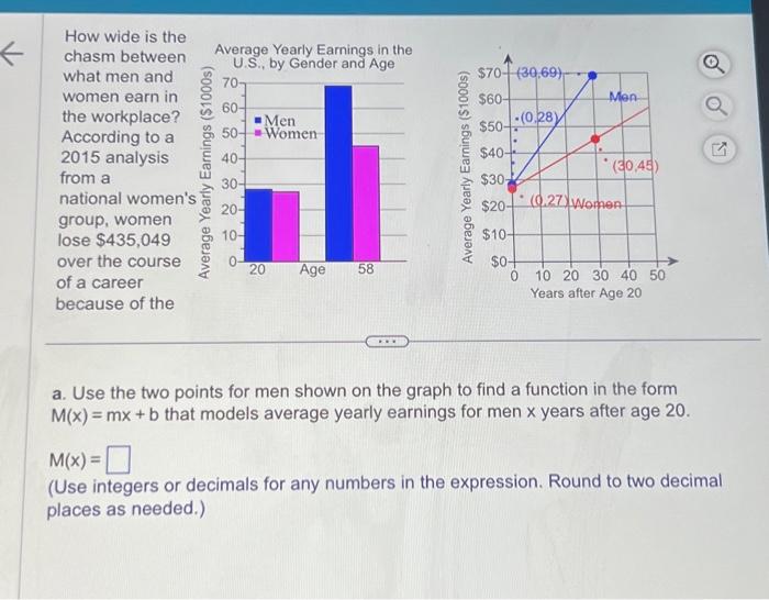 Solved How wide is the chasm between what men and women earn | Chegg.com