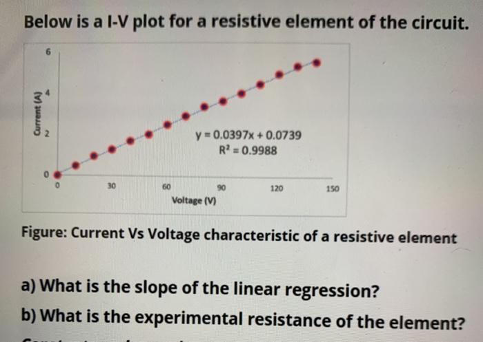 Solved Below is a I-V plot for a resistive element of the | Chegg.com