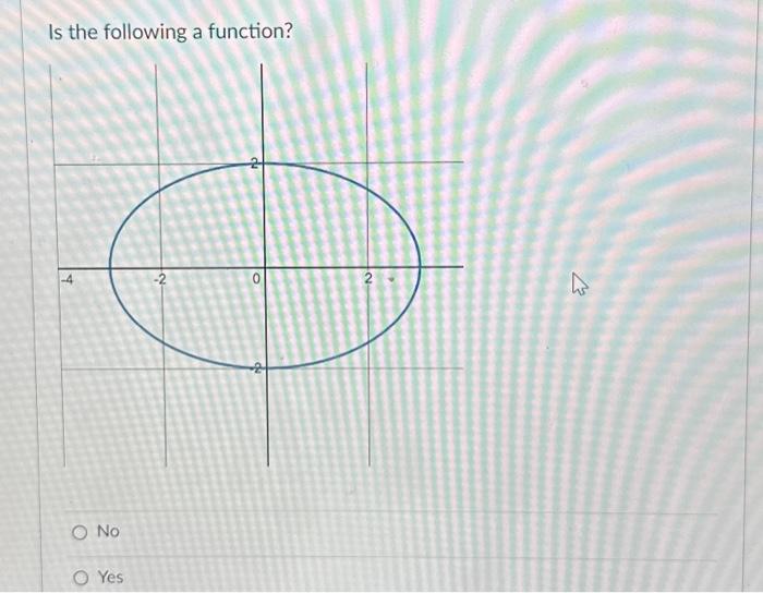 Solved Is the following a function? O No O Yes -2 0 2 ہے | Chegg.com