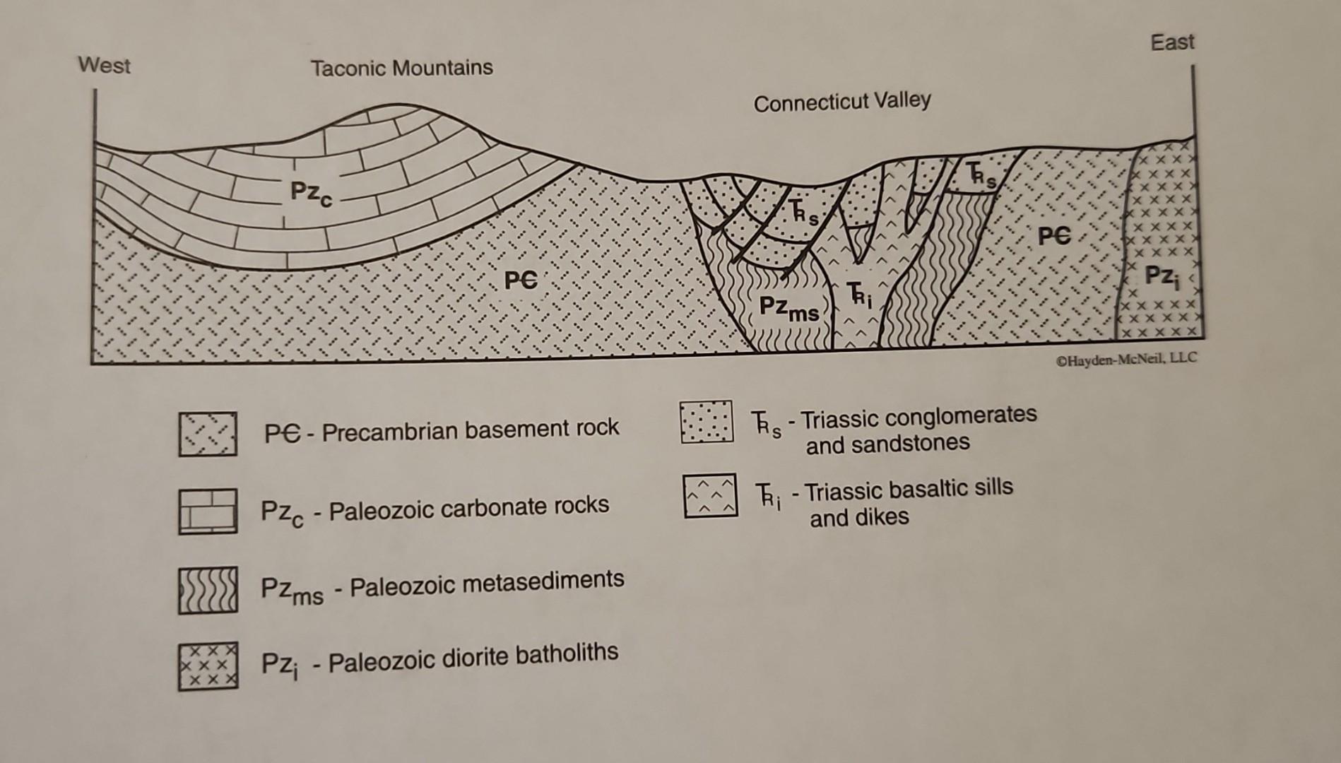 Solved PE - Precambrian basement rock PzC - Paleozoic | Chegg.com