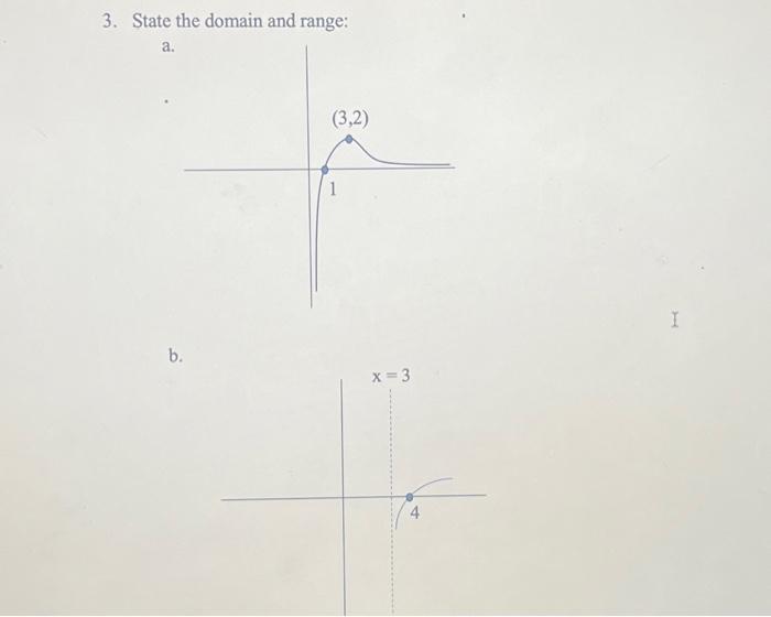 Solved 3. State the domain and range: a. b. (3,2) 1 x = 3 4 | Chegg.com
