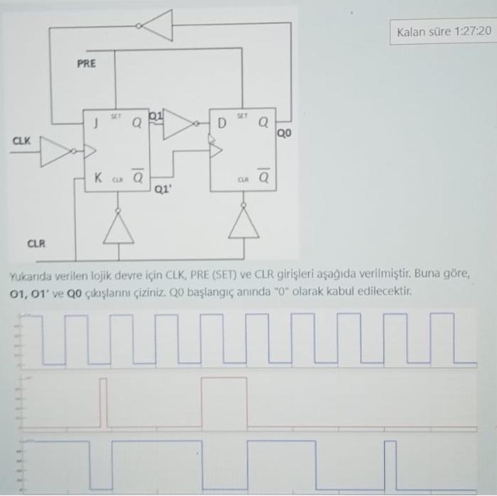 CLK, PRE (SET) and CLR inputs for the logic circuit | Chegg.com