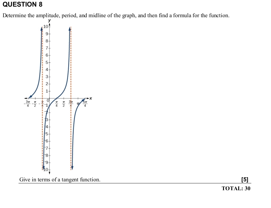 Solved QUESTION 8Determine the amplitude, period, and | Chegg.com