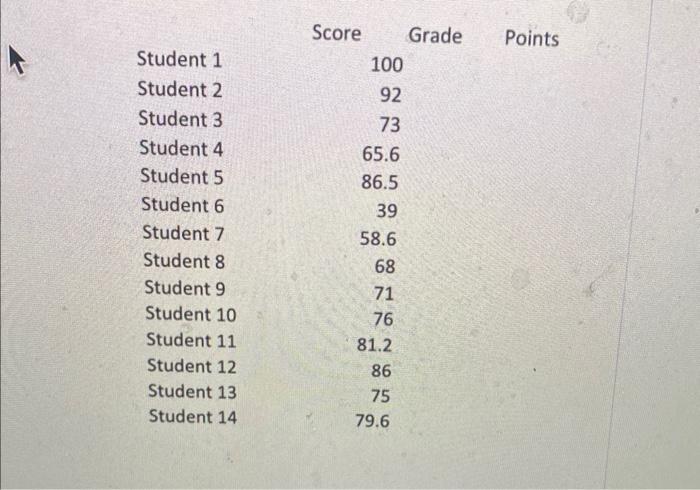 Solved Grading rule: Task: calculate each person's grade and | Chegg.com