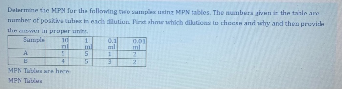 Solved Determine the MPN for the following two samples using | Chegg.com