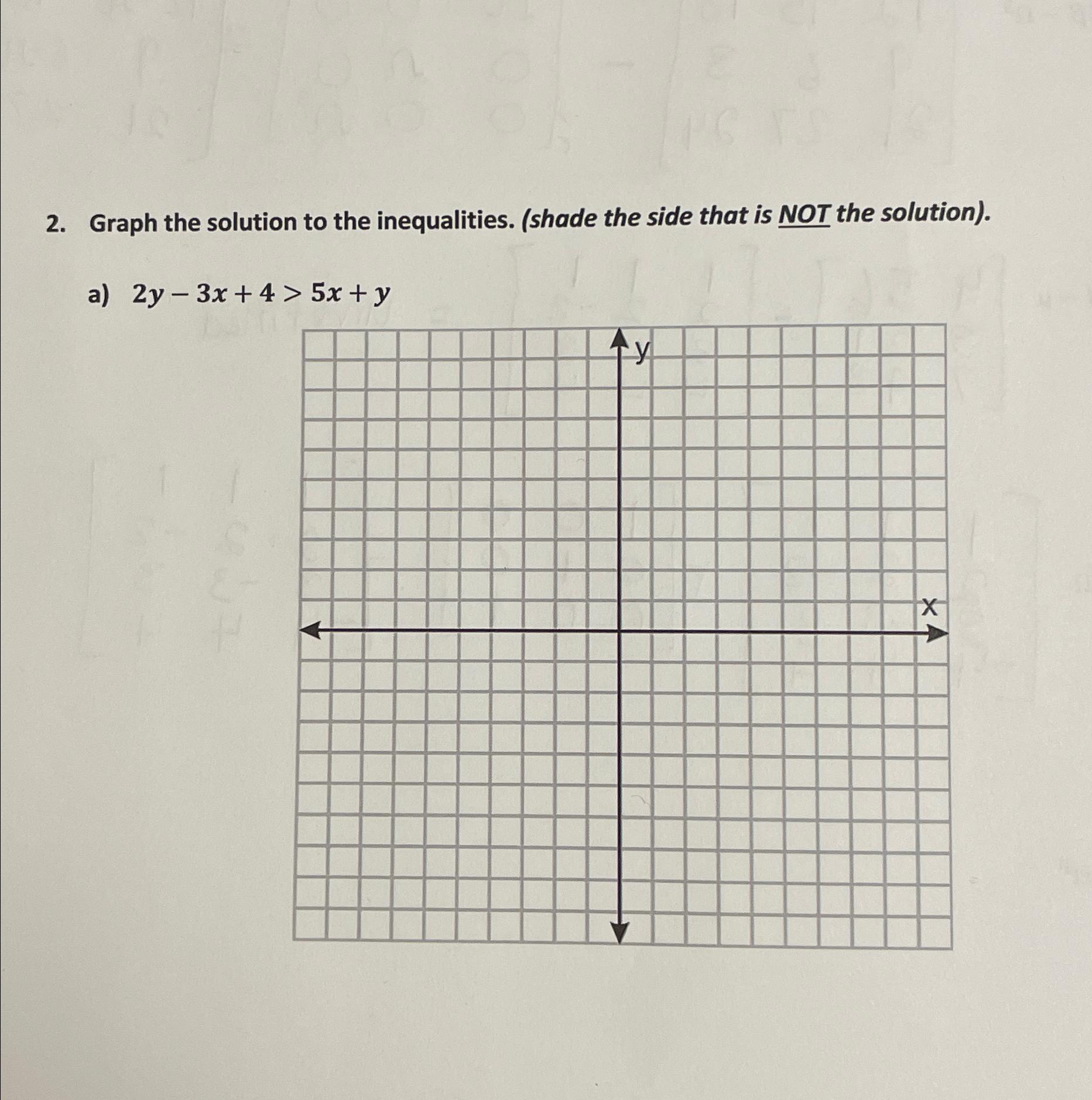 Solved Graph the solution to the inequalities. (shade the | Chegg.com