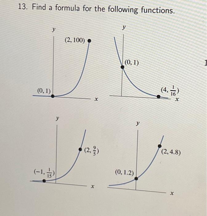 Solved 13. Find a formula for the following functions. | Chegg.com