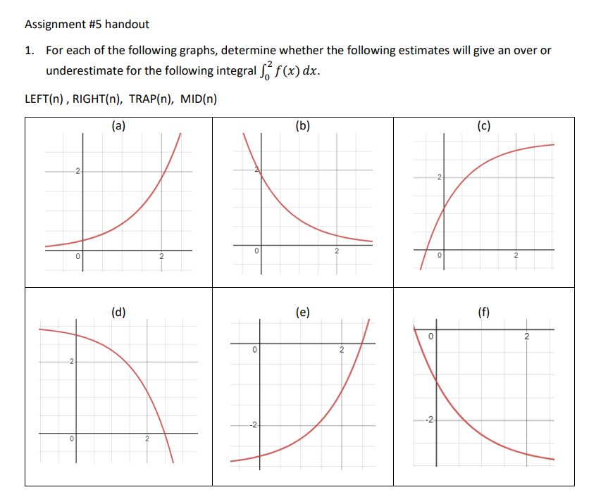 Solved For each of the following graphs, determine whether | Chegg.com