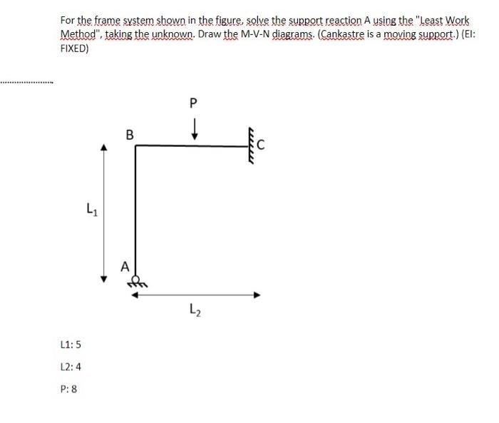 Solved For the frame system shown in the figure, solve the | Chegg.com