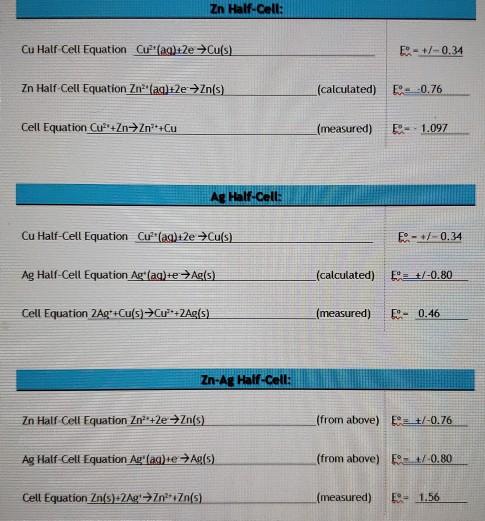 Solved Zn Half-Celt: Cu Half Cell Equation Cup" (aq)+2e | Chegg.com
