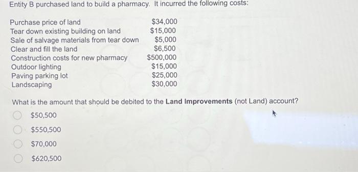 Solved Entity B purchased land to build a pharmacy. It | Chegg.com