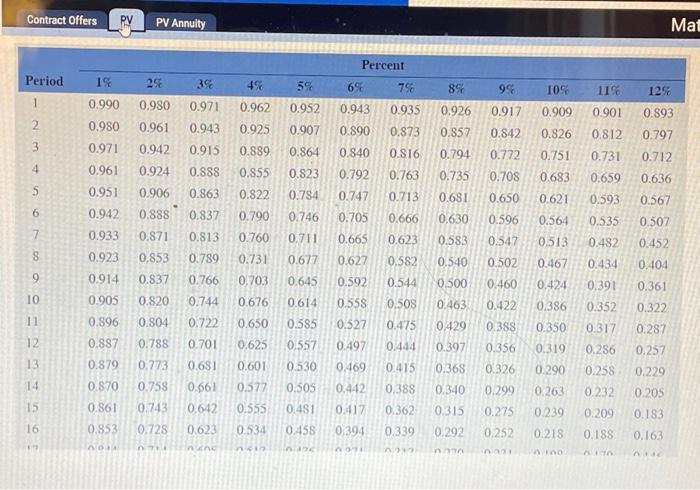 Solved What is the total value of Contract offer \#3? Enter | Chegg.com