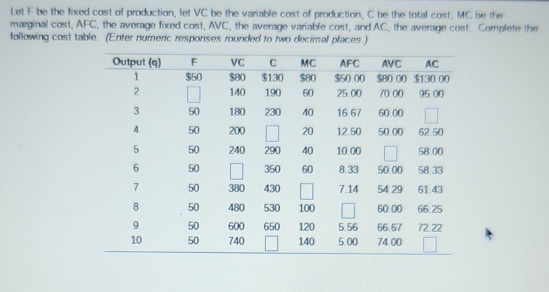 Solved Let F be the fixed cost of production, let VC be the | Chegg.com