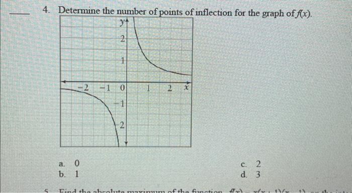 Solved 4. Determine the number of points of inflection for | Chegg.com
