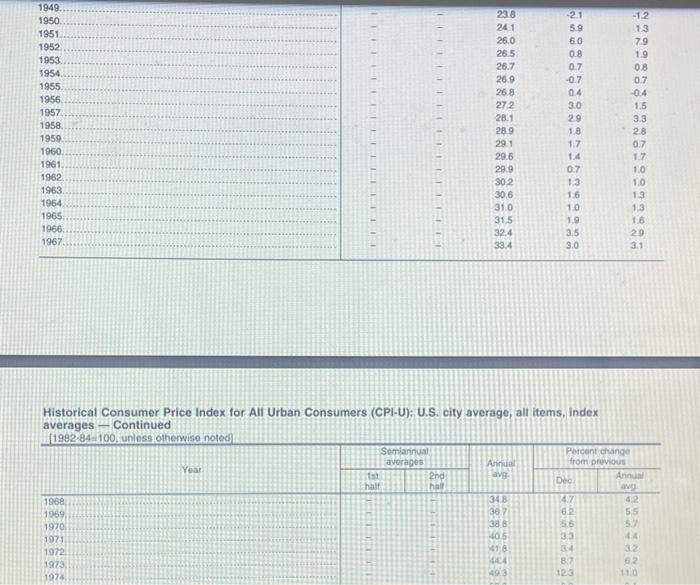Solved 2. Using the historical CPI table located on the | Chegg.com