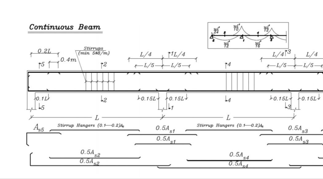 Draw a continous Beam with 6 7 6 cm dimension and | Chegg.com