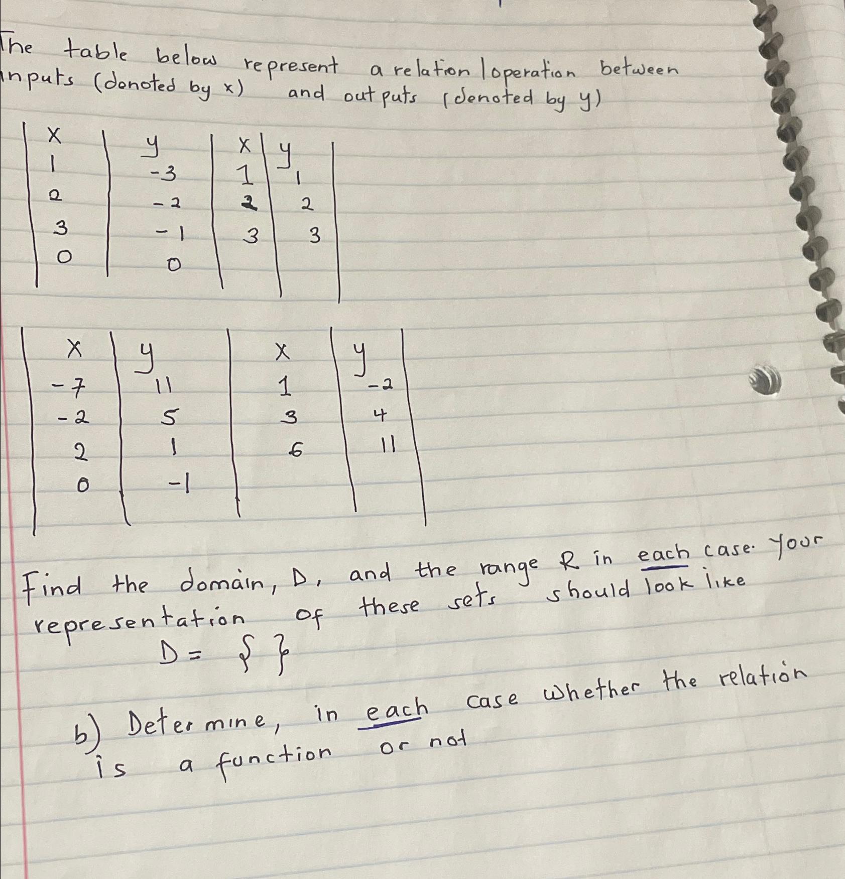 The table below represent a relation loperation | Chegg.com