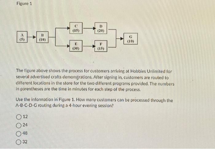 Solved Figure 1 The figure above shows the process for | Chegg.com