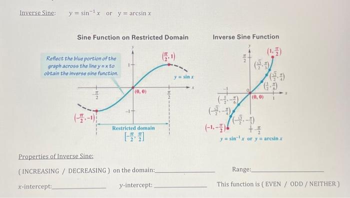 Solved Inverse Sine: y=sin−1x or y=arcsinx Sine Function on | Chegg.com