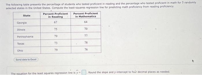 Solved The following table presents the percentage of | Chegg.com