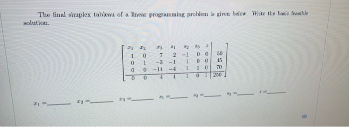 Solved The final simplex tableau of a linear programming | Chegg.com