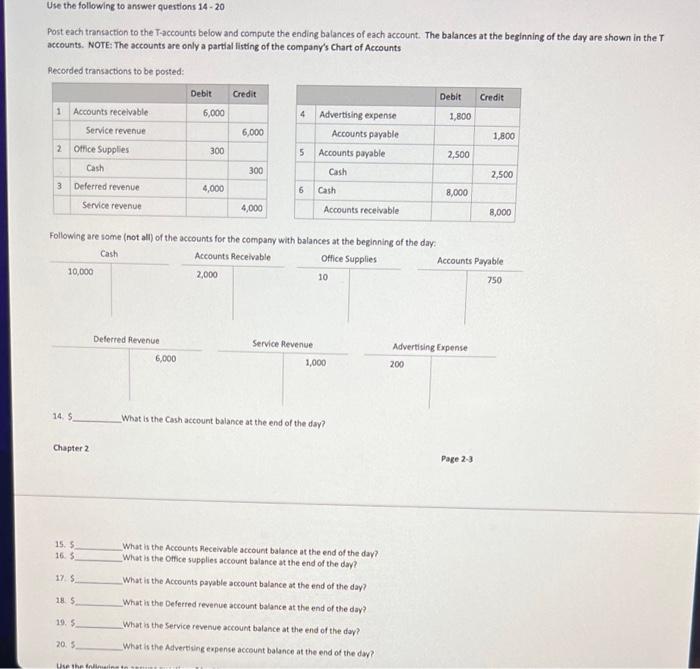 Solved Post each transaction to the T-accounts below and | Chegg.com