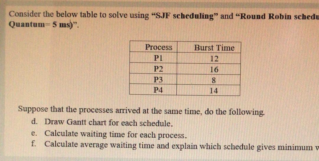 Solved Consider the below table to solve using “SJF | Chegg.com
