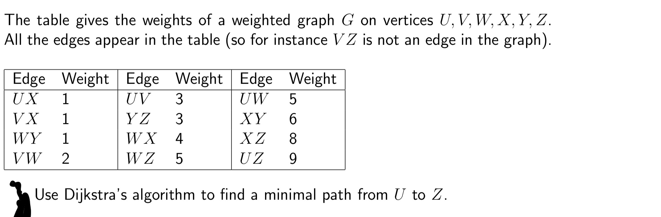 The table gives the weights of a weighted graph G ﻿on | Chegg.com