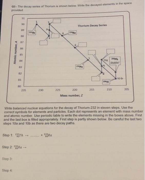 Solved Q3 - The decay series of Thorium is shown below. | Chegg.com