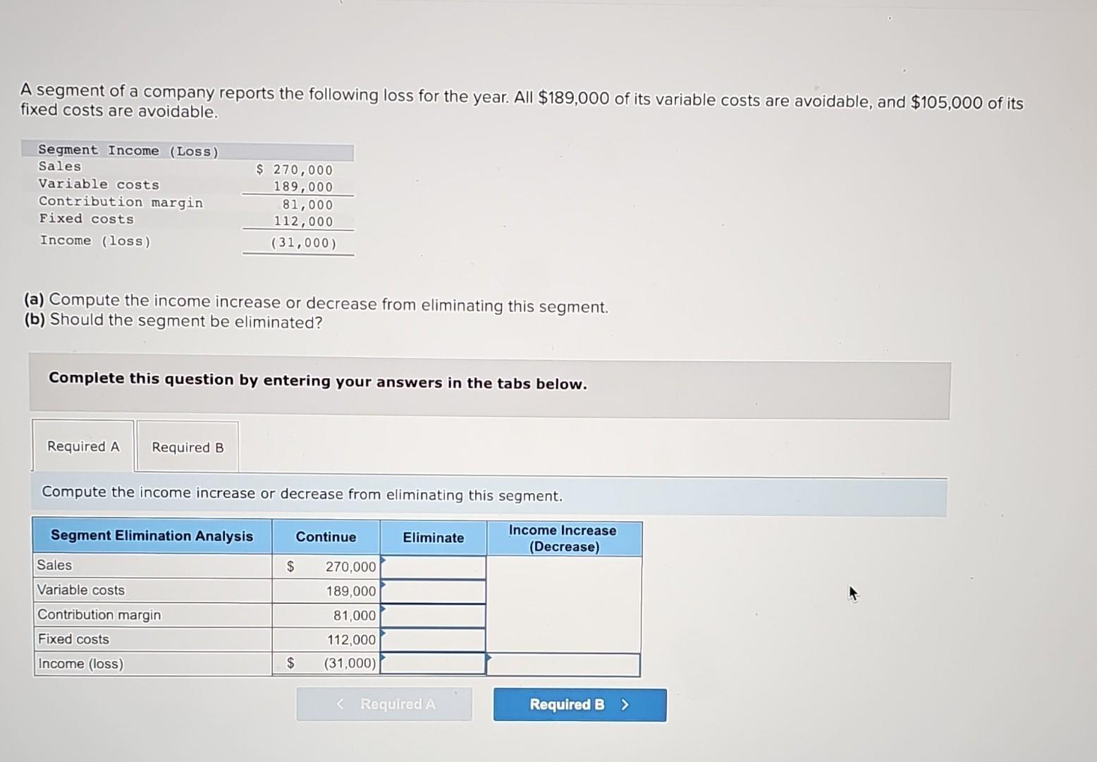 Solved A segment of a company reports the following loss for | Chegg.com